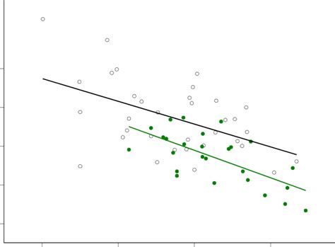 2 The Logarithm Of Scale Length Logh Versus Luminosity M V 0 Of