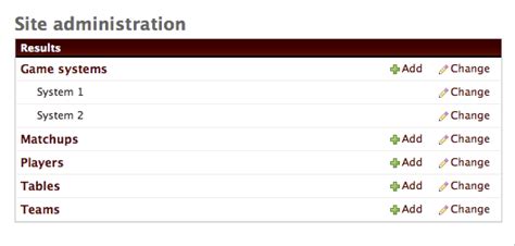 Templates Customize Django Admin Index Page To Display Model Objects