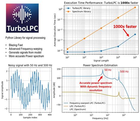 Fahim Anjum On Linkedin Python Datascience Signalprocessing