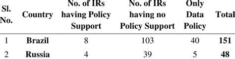 Policy Support In Repositories Download Scientific Diagram