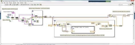 Read Multiple Waveforms And Append To A Single Waveform Using Absolute Time Values Ni Community