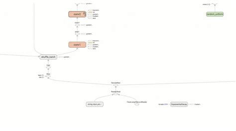 Q Logging Model Graph And Model Weights Update In Wandb · Issue 5174 · Wandbwandb · Github