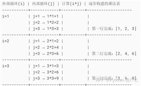 Python 推导式：让代码简洁如诗的魔法技巧 知乎