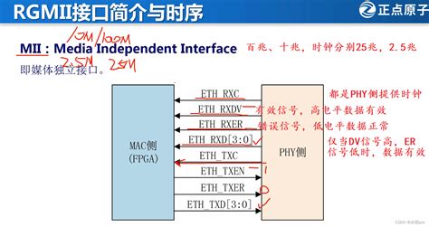 phy与mac接口介绍及rgmii时序分析 rgmii电平标准 csdn博客