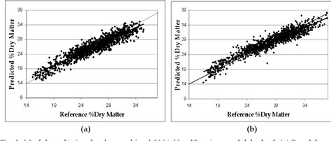 Figure 3 From The Application Of Near Infrared Spectroscopy For The Assessment Of Avocado