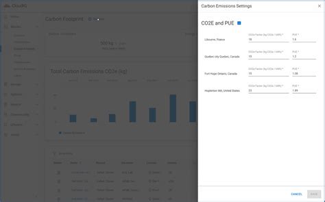 Cloudiq Carbon Footprint Analysis Dell Technologies Info Hub