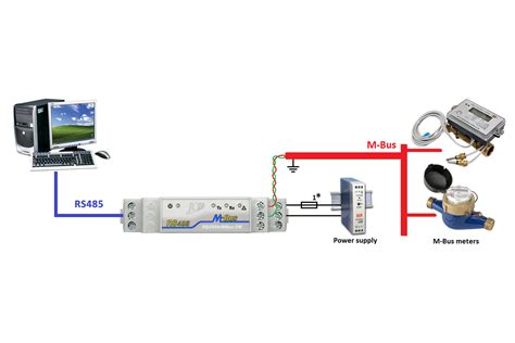 Rs485m Bus 5 Converter Unipi