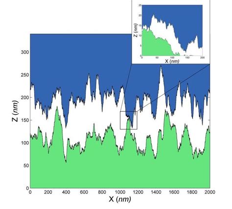 Two Approaching Fractal Surfaces Showing A Hierarchical Structure Download Scientific Diagram