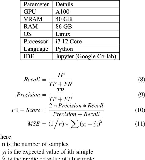table 1 from rnn cnn based cancer prediction model for gene expression