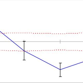 Sex Identification Test With Wolf Tissue Samples MS Upper Band As Download Scientific