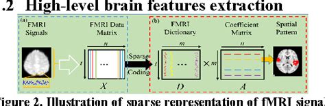 Figure 2 From Decoding Auditory Saliency From Fmri Brain Imaging Semantic Scholar