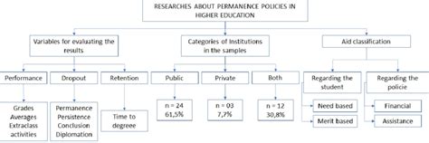 Synthesis Of The Results Of The Systematic Literature Review Figure 2
