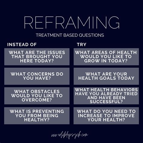 Reframing Treatment Based Questions — Edible Psychology