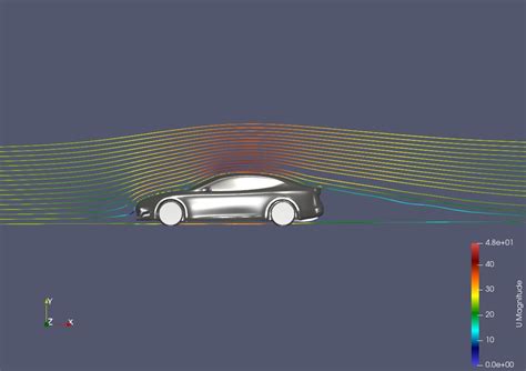 Murat Gömlekli On Linkedin Openfoam Paraview Phyton Cfd