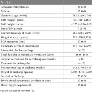 Representative Examples Of Using The SpO2 Vs FiO2 Curve Against The Download Scientific