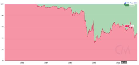Formula Builder Data Encyclopedia
