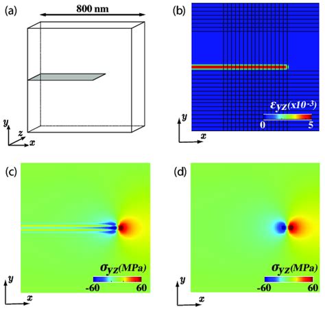 Finite Element Test Aiming At Reproducing The Stress Field Of A Single
