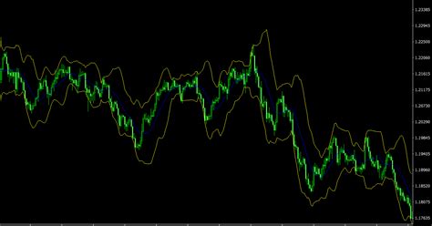 Bb With Fibonacci Mt4 Indicator Bollinger Bands Built On Fibonacci Numbers Dadforex