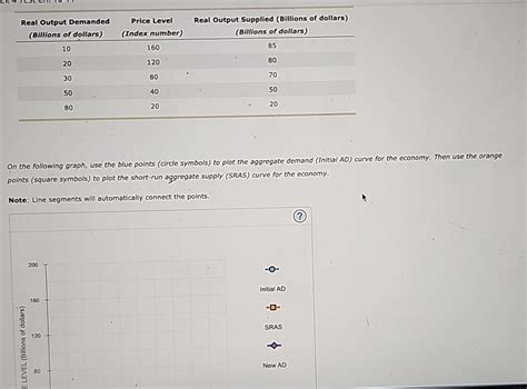 solved table[[ table[[real output demanded] [ billions of