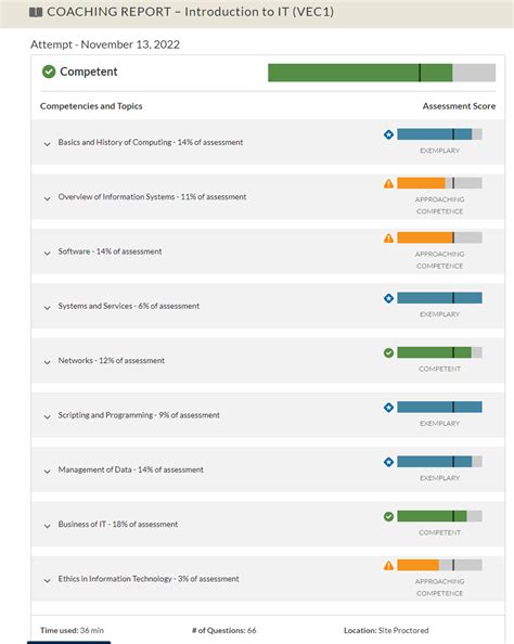 Intro To It Passed My First Wgu Exam I Was So Nervous 😁😁 Rwgu