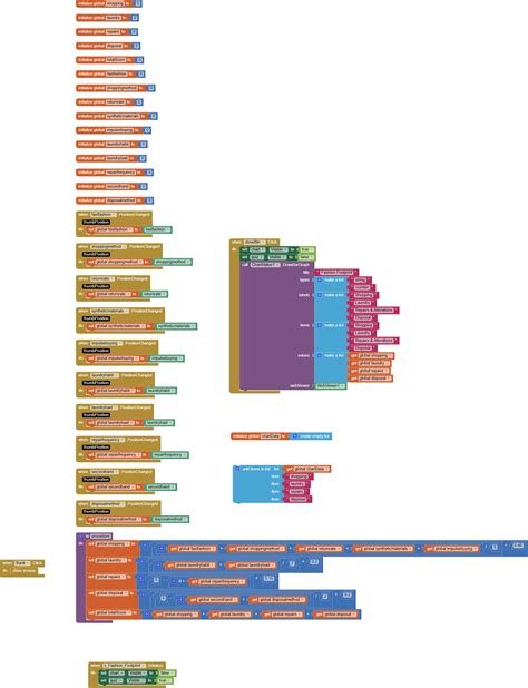 Showing Data In Graph Mit App Inventor Help Mit App Inventor Community
