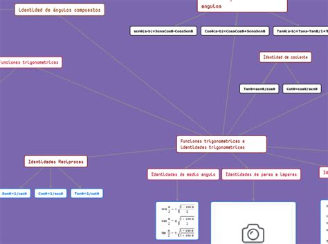 Funciones Trigonometricas E Identidades Mapa Mental Porn Sex Picture
