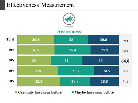 Effectiveness Measurement Powerpoint Slide Graphics Graphics Presentation Background For