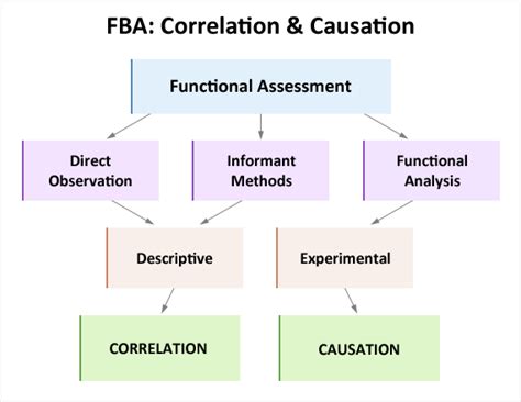400 Teaching Aba Ideas Behavior Analysis Applied Behavior Analysis