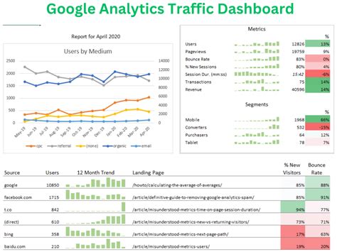 Data Analysis Dashboard Visualization Graphs And Charts In Excel