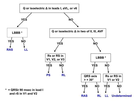 Ecg Case 117 • Litfl • Ecg Top 100 Self Assessment Quiz