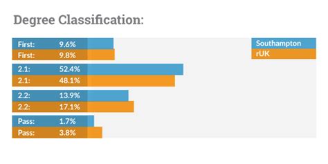 Graduate Jobs In Southampton 2025 Graduate