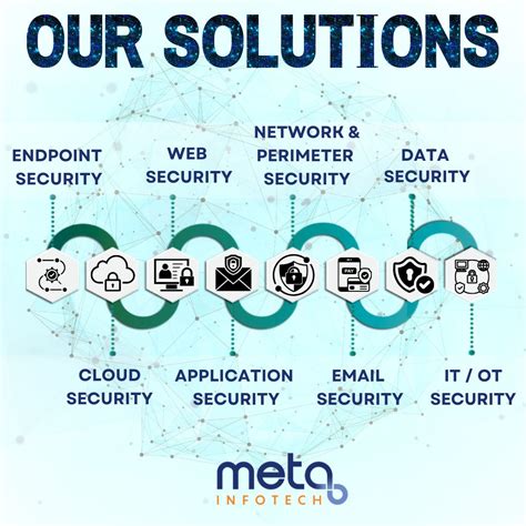 Cybersecurity Endpointsecurity Cloudsecurity Dataprotection… Meta Infotech Limited
