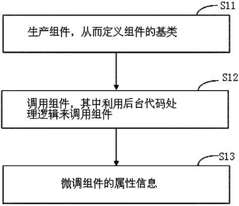 Method Apparatus Electronic Device And Readable Storage Medium For Generating Visual Interface