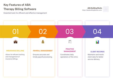 Buyer S Guide Best ABA Therapy Billing Softwares For 2024