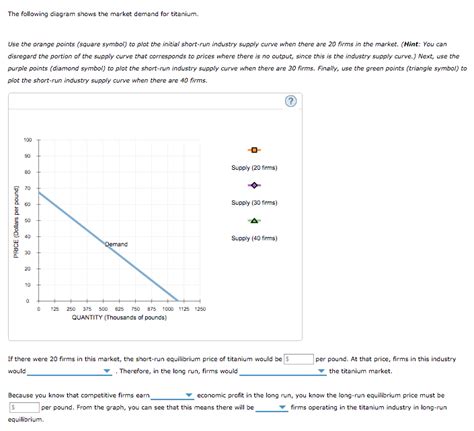 Solved 6 Short Run Supply And Long Run Equilibrium Consider