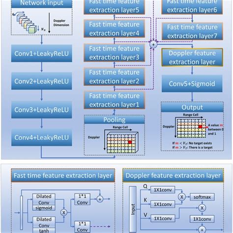 Target Detection Performance Under Different Tw Download Scientific Diagram