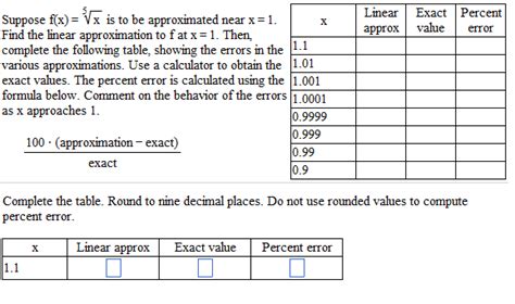 solved suppose f x 5 x is to be approximated near x 1
