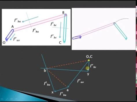 How To Draw Acceleration Diagram In Theory Of Machines Accel