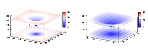 2d Plot Of Ackleys Function Download Scientific Diagram