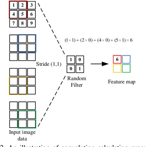 Figure 2 From Convolutional Neural Network Using Plot Image Data For