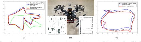 figure 4 from deep learning for 2d scan matching and loop closure