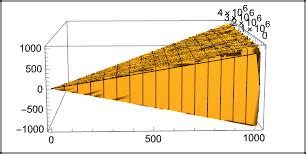 Problem During The Analysis And Plotting Of A Large Data Mathematica Stack Exchange
