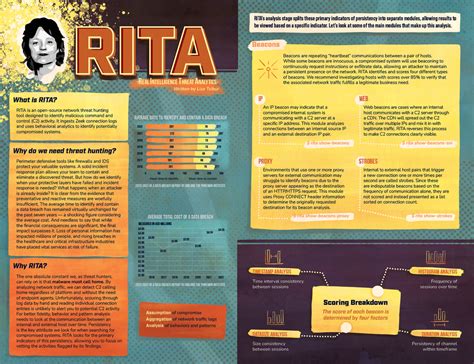 Rita Real Intelligence Threat Analytics — Prompt