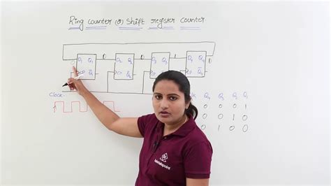 Ring Counter Or Shift Register Counter Youtube