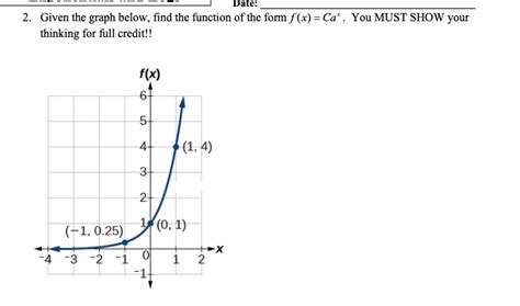 solved 2 given the graph below find the function of the