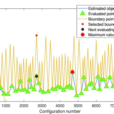 Block Diagram Of The Dual Input Pa With Cfr And Dpd Linearisation Download Scientific Diagram