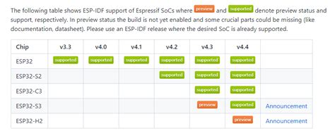 High Altitude Oolong Esp32s3sdk Toolchain And Hello World