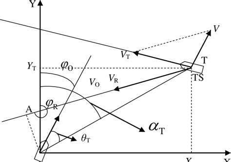 The Space Fixed Coordinate System Xy Download Scientific Diagram