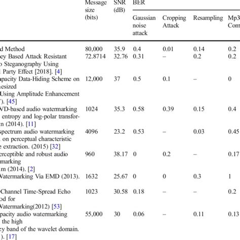 Psnr And Mse Formula 27 Download Scientific Diagram