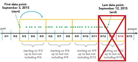 Line Chart—arcgis Pro Documentation